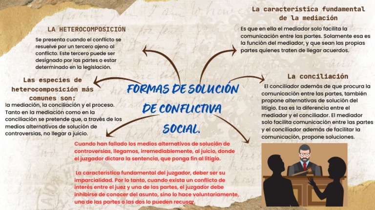 Heterocomposición, Miroslaba Bautista | PDF | Mediación | Principios éticos