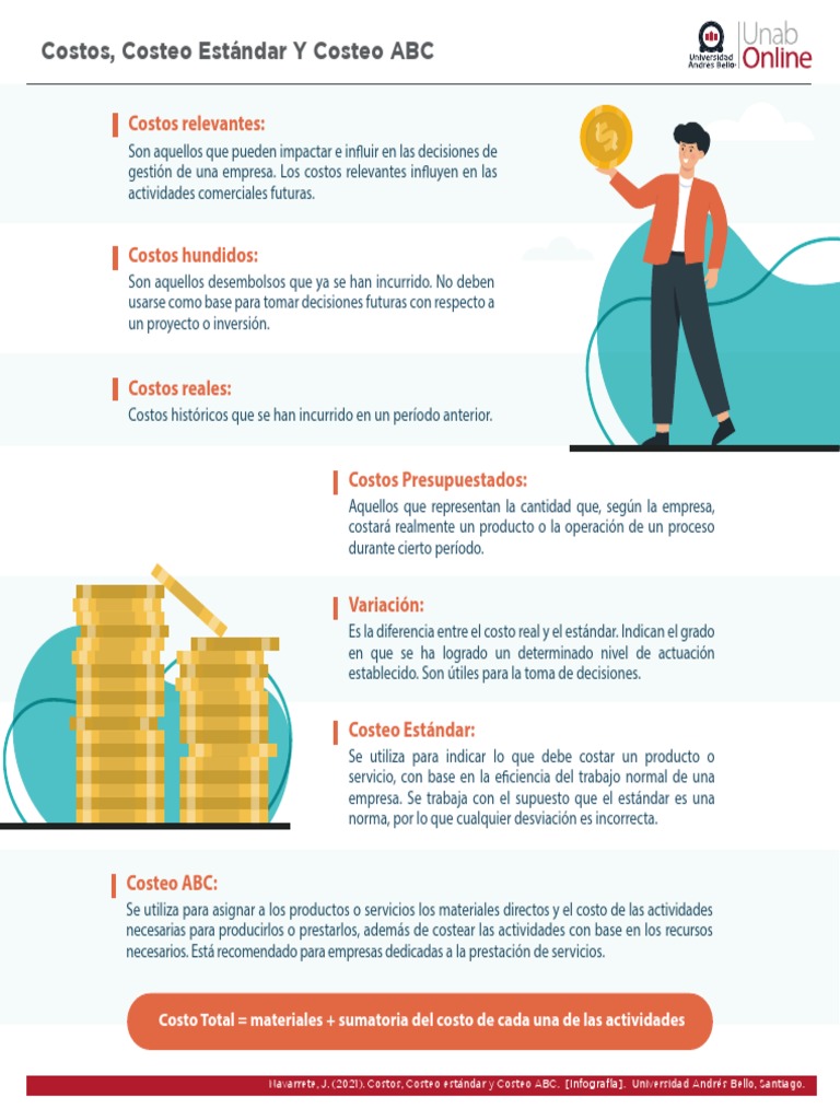 Costos, Costeo Estándar Y Costeo ABC | PDF