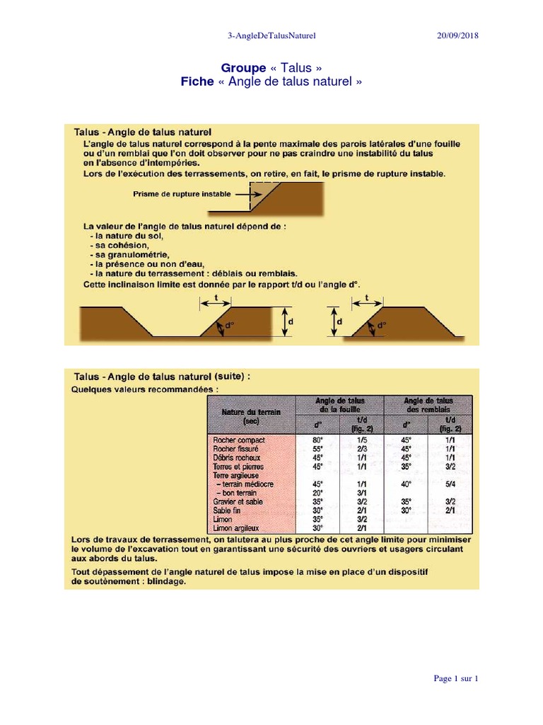 Groupe Talus Fiche Angle de Talus Naturel : 3-Angledetalusnaturel 20/09 ...