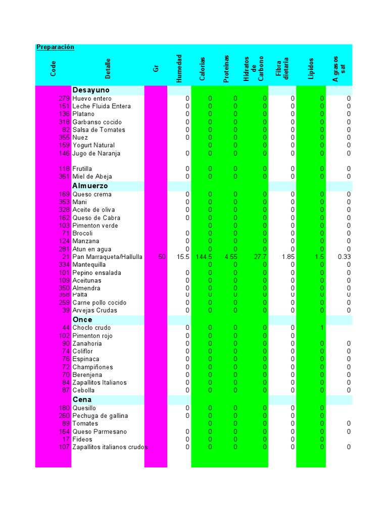 EXCEL Tabla Composición de Alimentos de Chile | PDF | Panes | Leche