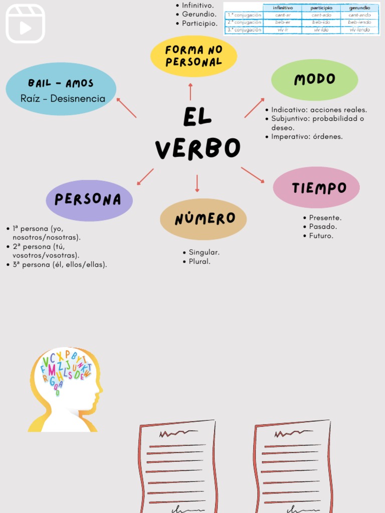 Verbos Latinos 2023 | PDF | Verbo | Conjugación gramatical