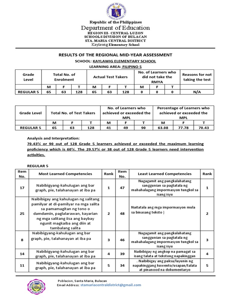 Department of Education: Results of The Regional Mid-Year Assessment | PDF
