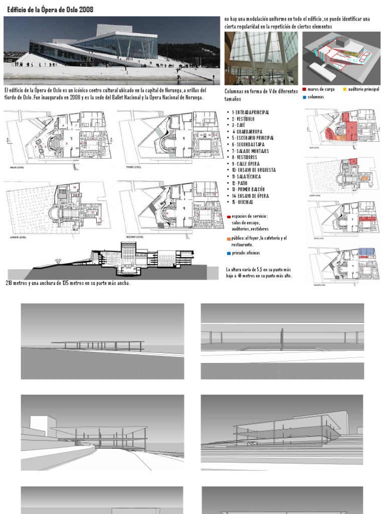 Opera Oslo, Analisis | PDF