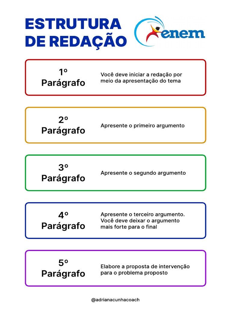 Estrutura Da Redação | PDF