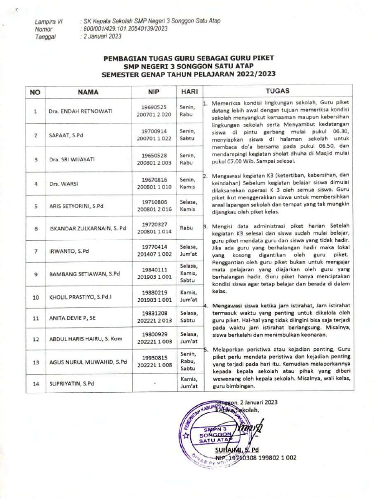 SK Pembagian Tugas Guru Piket | PDF