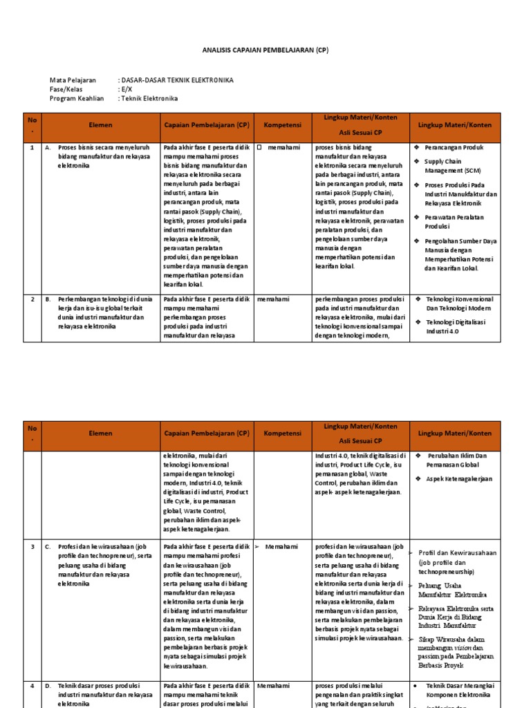 Analisis Capaian Pembelajaran (CP) Fase E TE | PDF