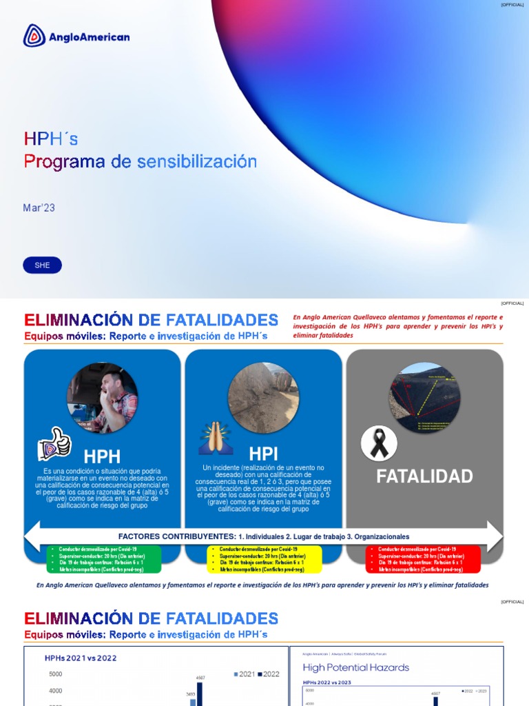 HPH | PDF