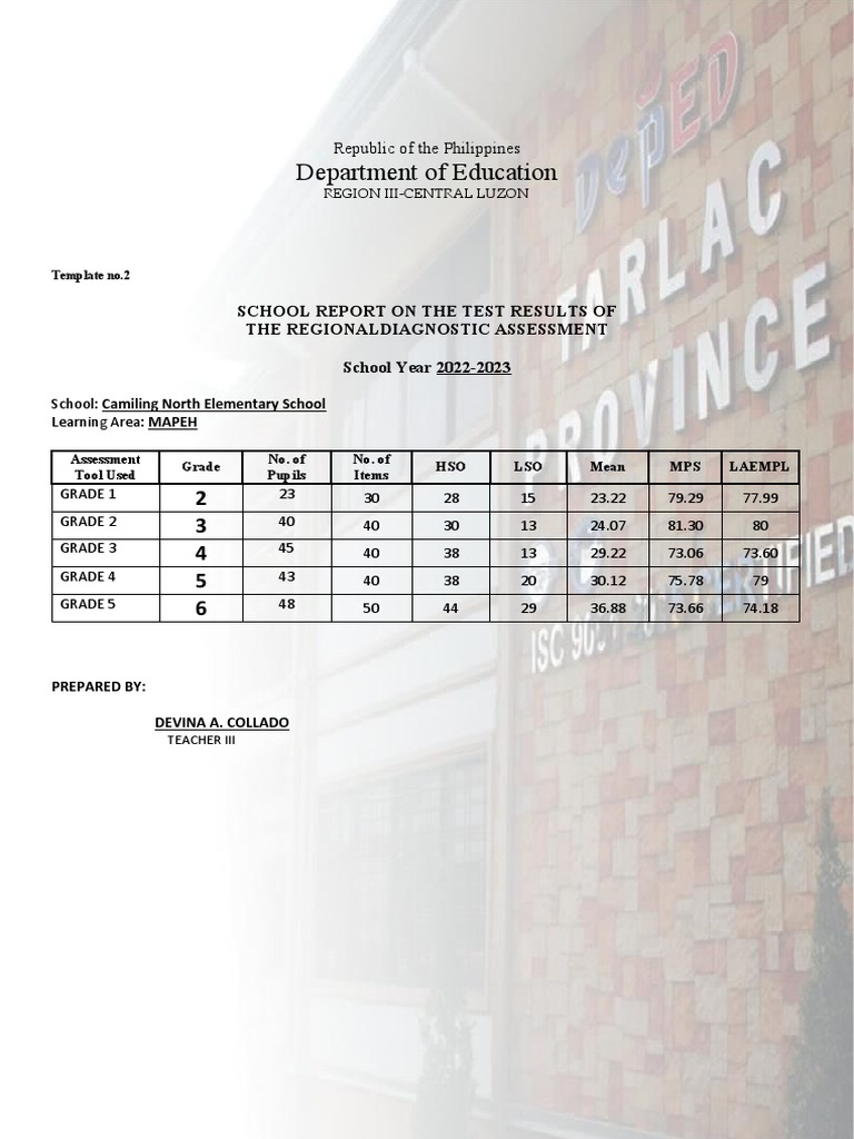 Department of Education: School Report On The Test Results of The ...