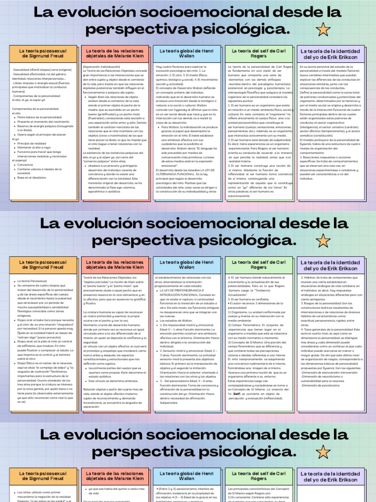 La Evolución Socioemocional Desde La Perspectiva Psicológica | PDF ...