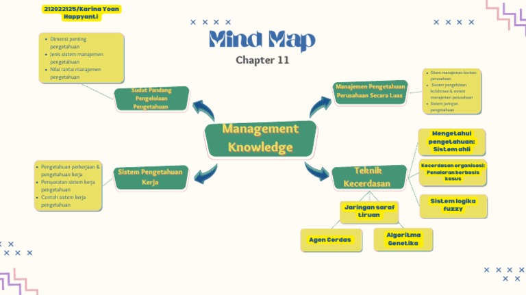 Mind Map: Management Knowledge | PDF