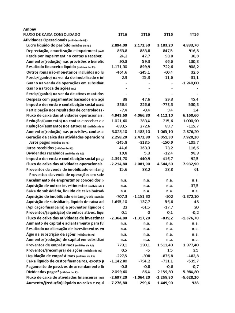 Exemplo de Fluxo de Caixa | Download grátis PDF | Fluxo de caixa | Balancete