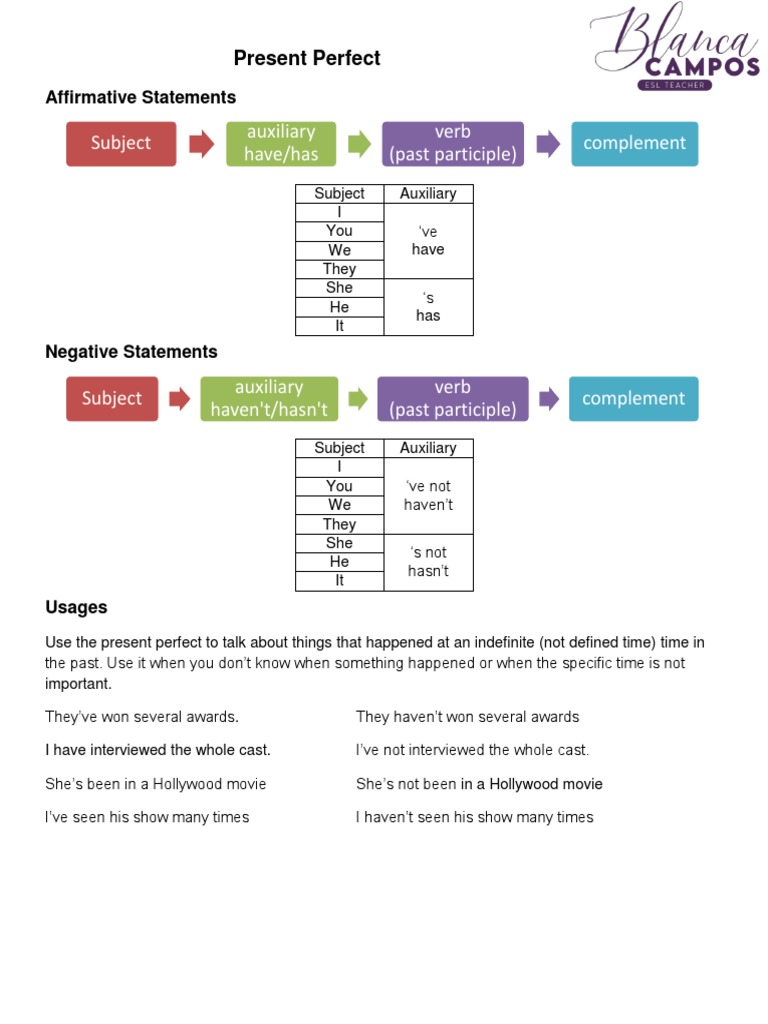 Subject Auxiliary Have/has Verb (Past Participle) Complement | PDF ...