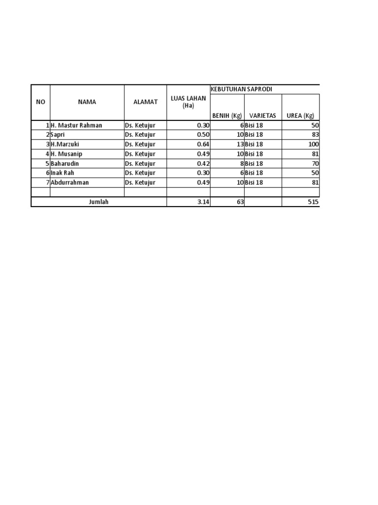 Contoh RAB KUR | PDF