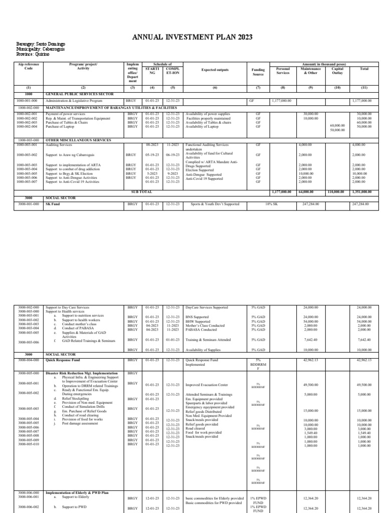 Annual Investment Plan 2023 | PDF