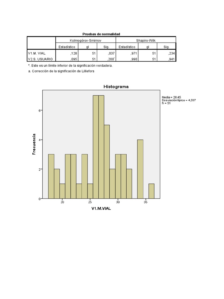 Pruebas De Normalidad Pdf 3177