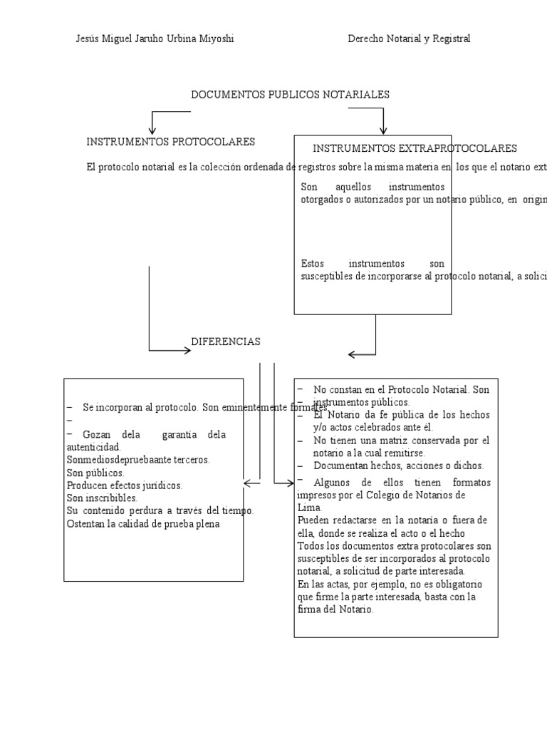 Diferencias Entre Documentos Protocolares y Extraprotocolares | PDF | Justicia | Crimen y violencia