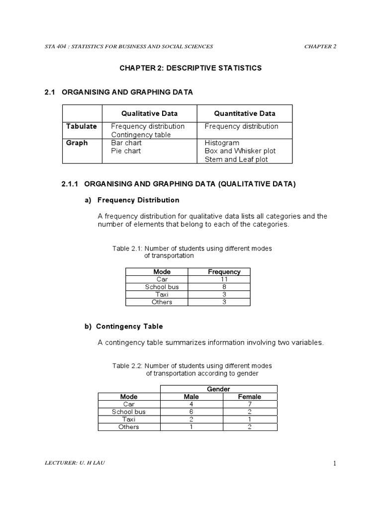 Organizing and Visualizing Data: Descriptive Statistics Techniques for Qualitative and ...
