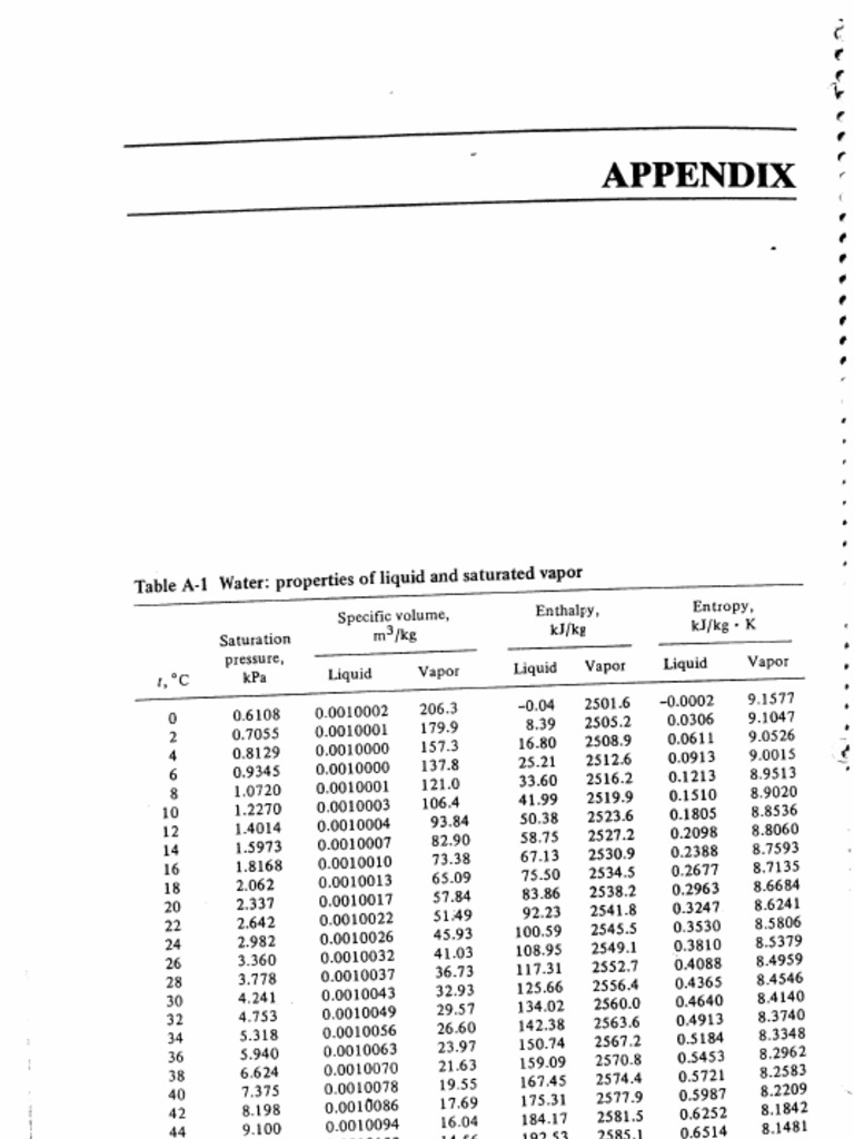Refrigerant Tables | PDF