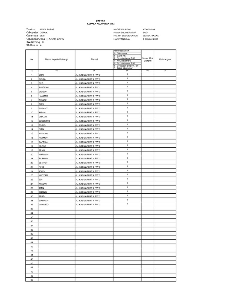 Contoh Daftar KK Terisi | PDF