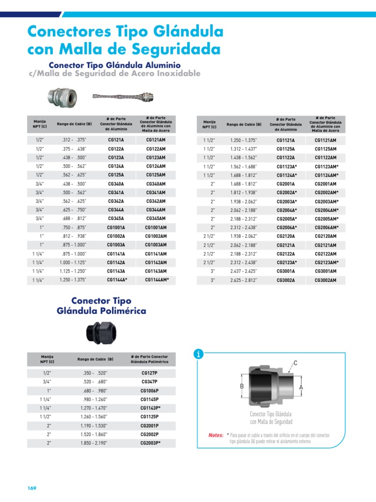Conector Glandula. | PDF