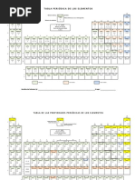 Tabla Periodica Actualizada 2024 | PDF | Rieles | Química