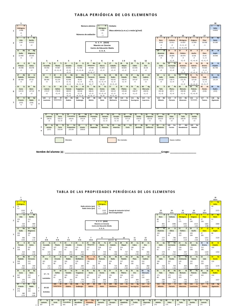 Tabla Periódica de Los Elementos | PDF | Tabla periódica | Física nuclear