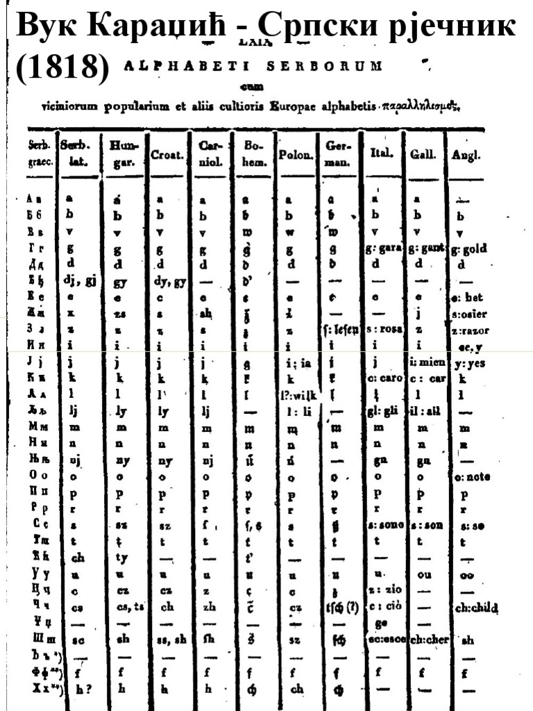 Vuk Karadžić (Srpska Latinica - 1818) | PDF