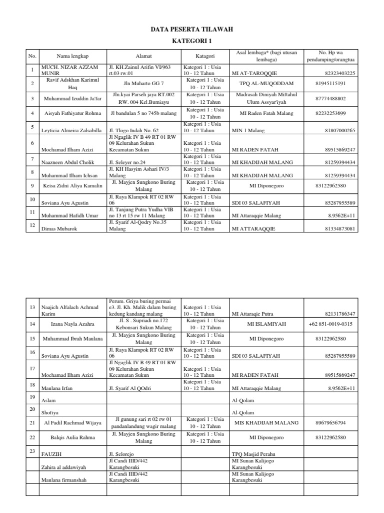Data Nama Dan No Urut Tilawah | PDF