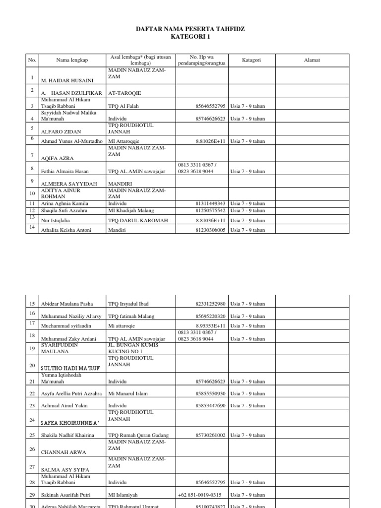 Data Peserta Dan No Urut Lomba TAHFIDZ | PDF