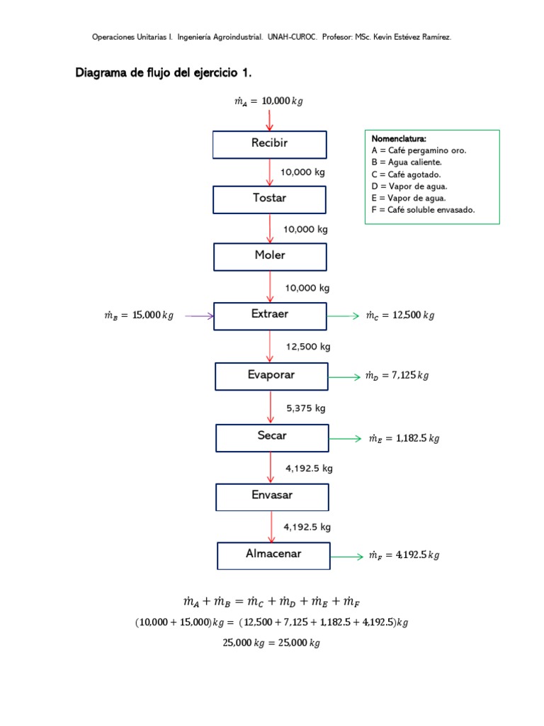 Diagramas Flujo y Balances Masa Ejercicios Tema 2 | PDF | Vapor de agua | Calor