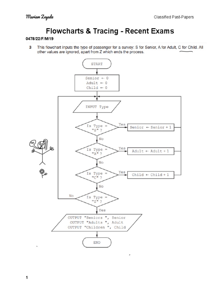 Flowcharts & Tracing Recent Exams | PDF