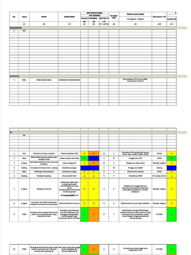 Risk Owner Risk Owner Probability Probability Risk Skor Risk Skor | PDF