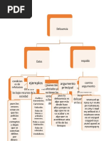 S03 - Mapa Mental | PDF | Cibercrimen | Crímenes