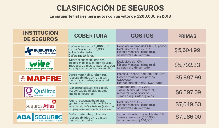 CUADRO COMPARATIVO DE SEGUROS - YuneliCruz | PDF