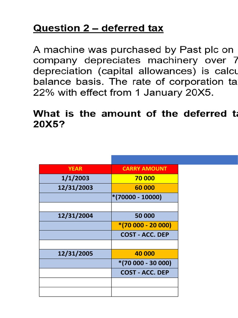 DEFFERED TAX PART 2 | PDF DEFFERED TAX PART 2 | PDF