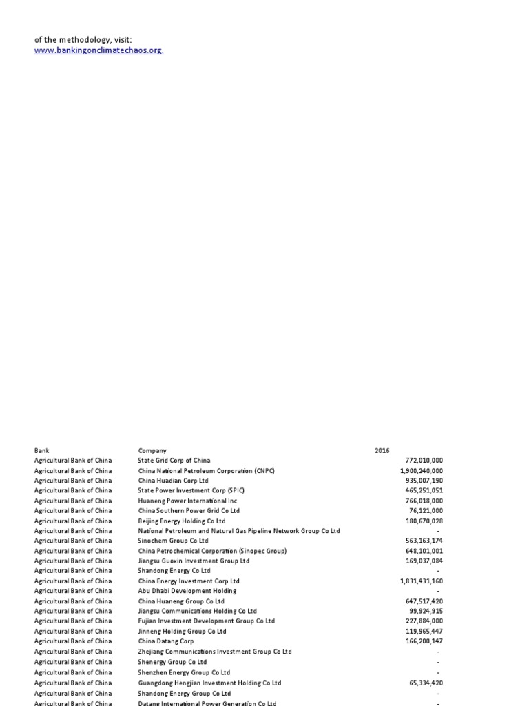 GROUP-Fossil Fuel Financing by Company Banking On Climate Chaos 2023 ... GROUP-Fossil Fuel Financing by Company Banking On Climate Chaos 2023 ...