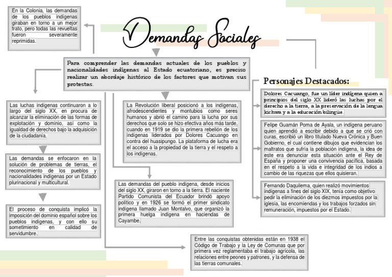 Demandas Sociales | PDF