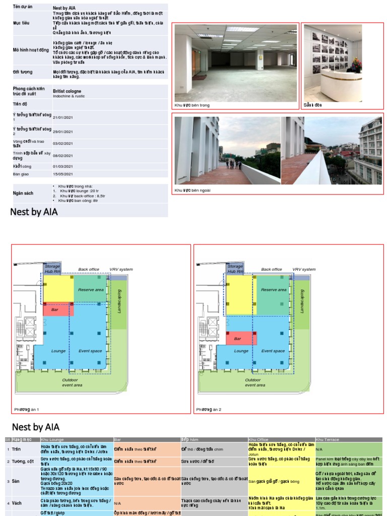 Nest by AIA - Hanoi - IC - Design Brief - 04.01.2021 | PDF