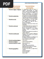 Tipos de Envejecimiento | PDF | Envejecimiento | Sistema inmune