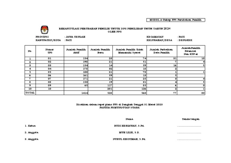 MODEL A-Rekap PPS Perubahan Pemilih PPS | PDF