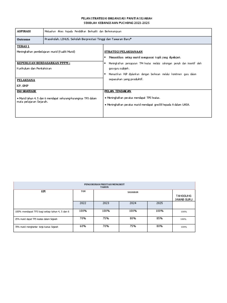PSO Sejarah PDF | PDF