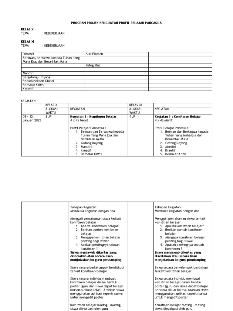 Program Projek Penguatan Profil Pelajar Pancasila | PDF