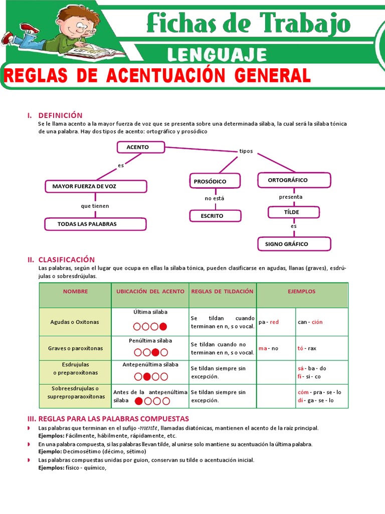 Reglas de Acentuacion General | PDF | Estrés (lingüística) | Idiomas
