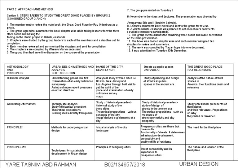Analyzing Urban Design Methods, Principles of Public Spaces, and Theories of Third Places ...
