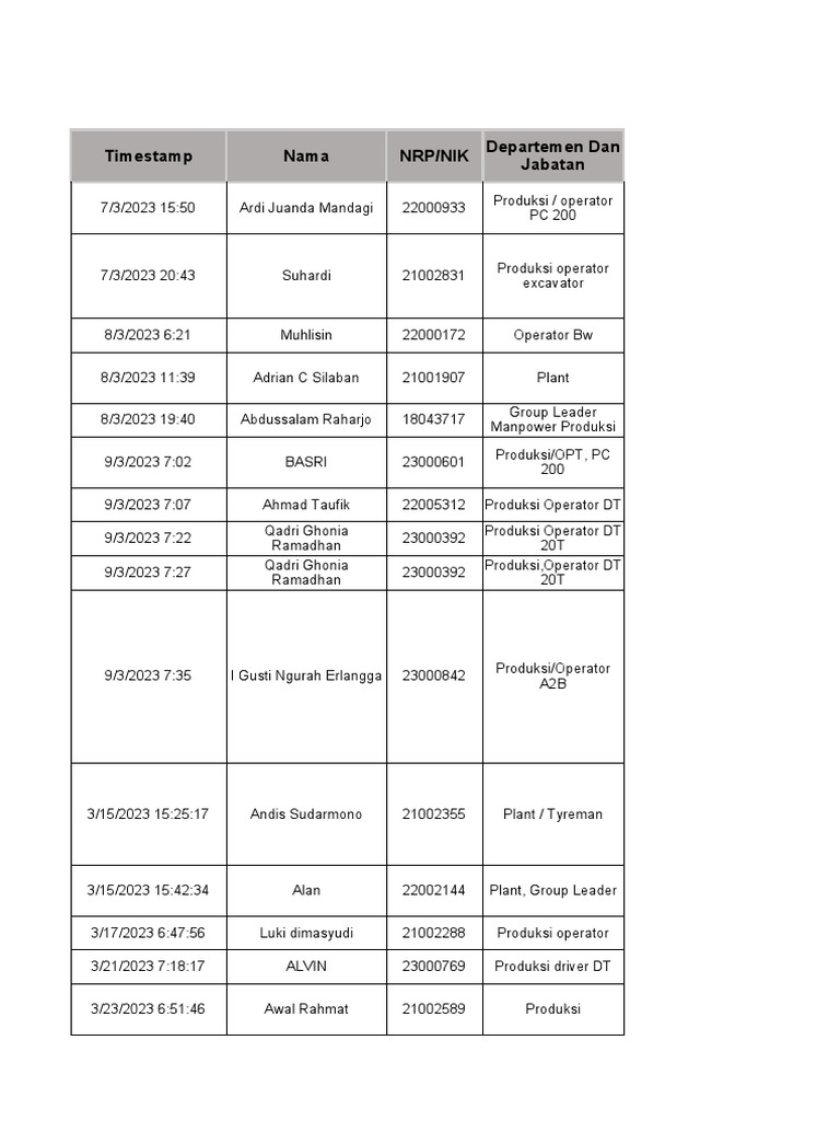 Rekap Quotes K3 Bulan Maret 2023 | PDF