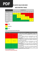 HIRADC GGC - Lifting | PDF | Occupational Safety And Health | Crane ...