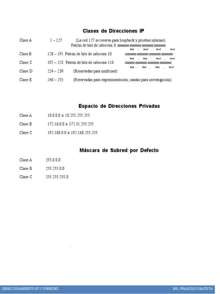 Direccionamiento Ip y Subredes Ejercicios | PDF | Dirección IP | Red de área amplia