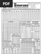 Polycab Cables Pricelist | PDF | Wire | Coaxial Cable