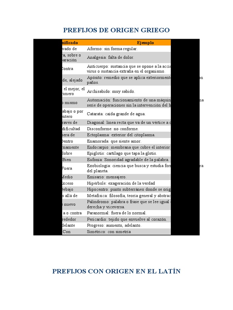 Prefijos y Sufijos Griegos y Latinos | PDF