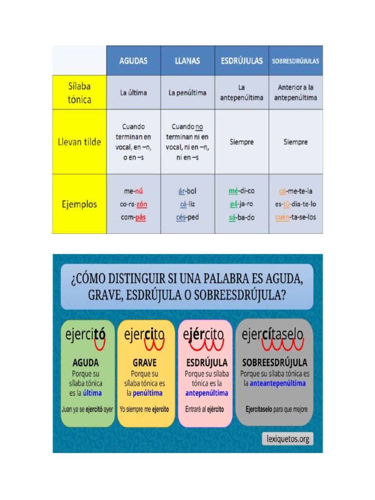 Palabras, Agudas, Graves, Esdrujulas, Sobreesdrujulas | PDF
